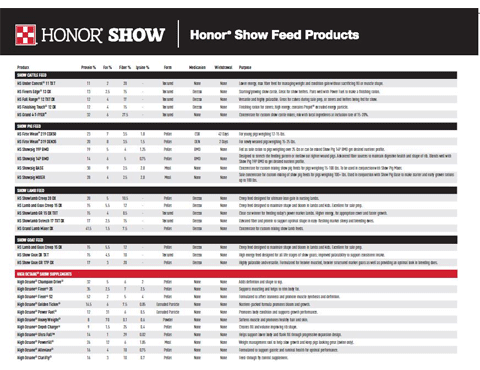 Purina® Honor® Show Feed Products| Purina Animal Nutrition